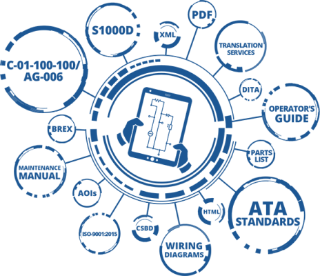 Technical Publications - Bluedrop Training and Simulation